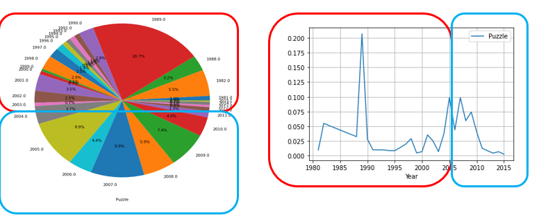 GitHub - Cloudblack/game_data_analysis: 어떻게 하면 실패하지 않는 게임을 만들것인지 분석