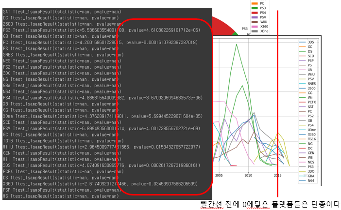 GitHub - Cloudblack/game_data_analysis: 어떻게 하면 실패하지 않는 게임을 만들것인지 분석