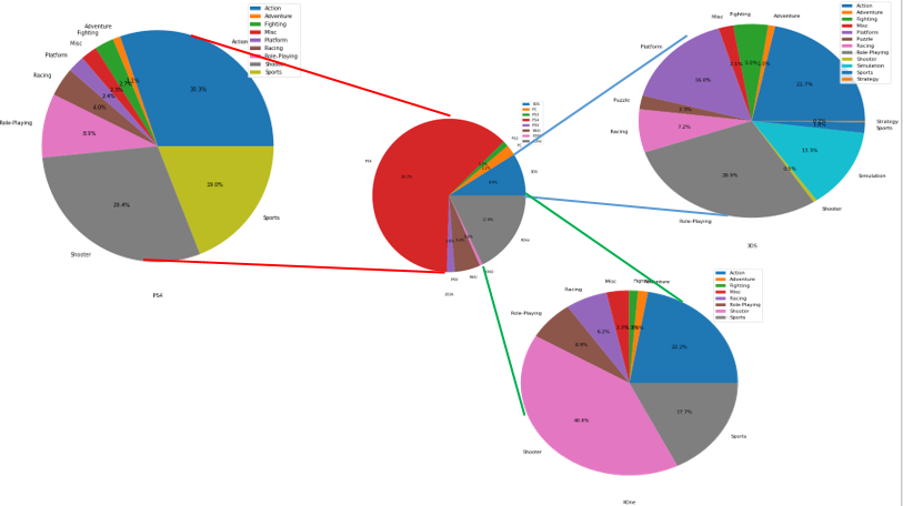 GitHub - Cloudblack/game_data_analysis: 어떻게 하면 실패하지 않는 게임을 만들것인지 분석