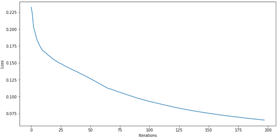 Github Vidiptvashisttransliteration Developed An Encoder Decoder With Attention Model For 