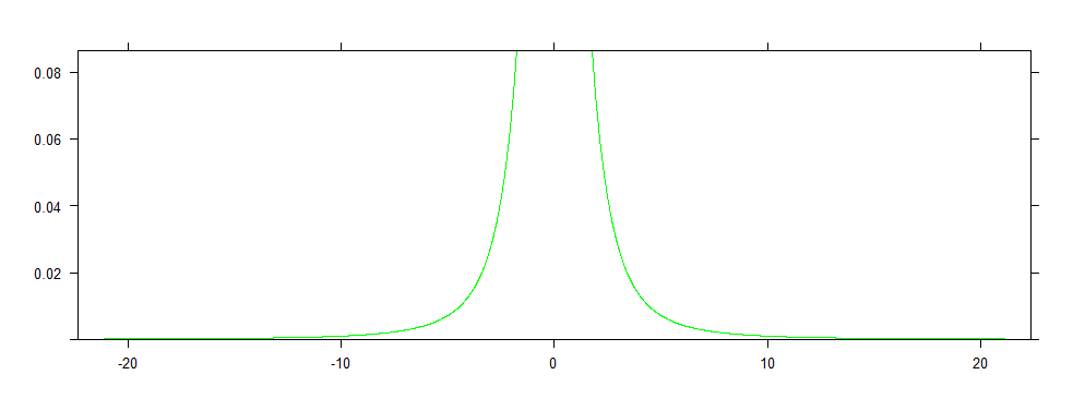 GitHub - rosyhaqqy/Modul2_Probstat_5025211012