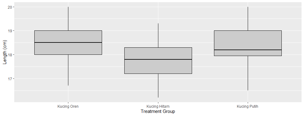 GitHub - rosyhaqqy/Modul2_Probstat_5025211012