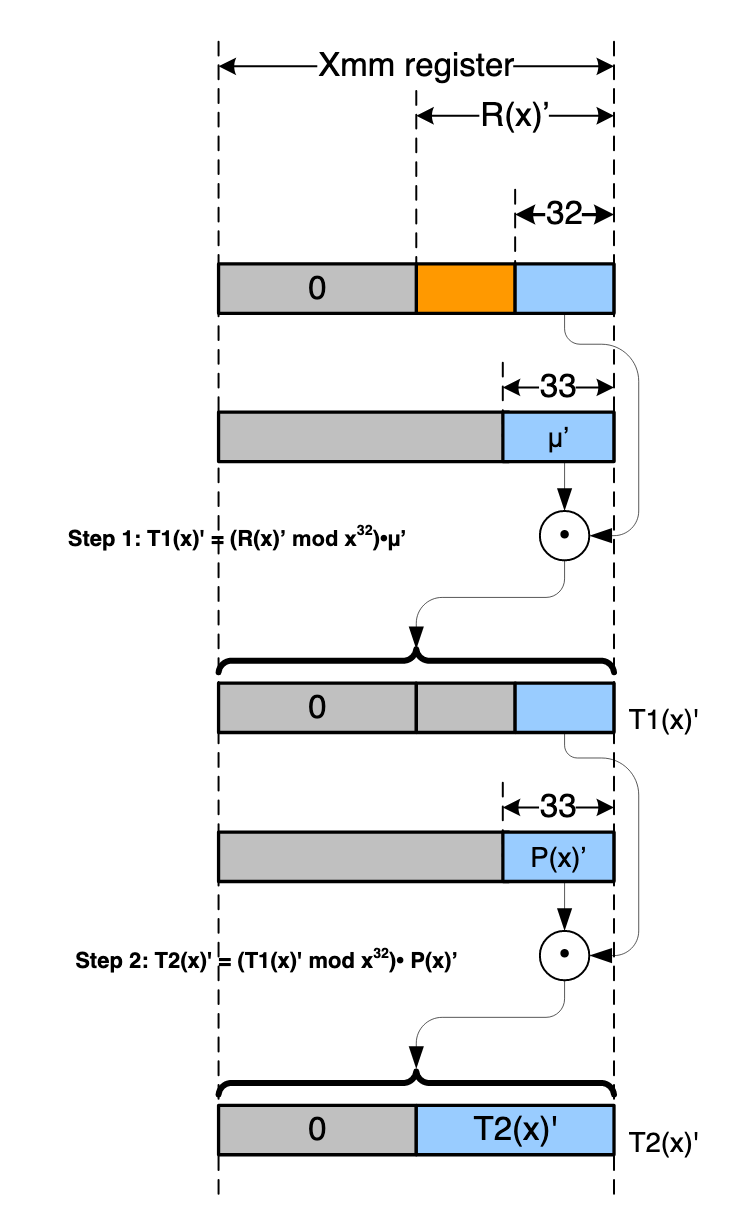 Faster crc32 implementation by MerryMage · Pull Request #1294 · Ryujinx ...