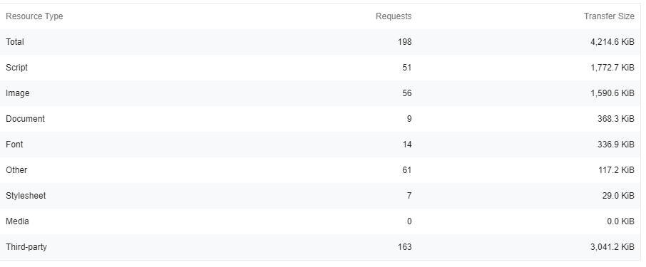 Fetch requests in browser's dev tools but not in Ligthhouse report · Issue #14836 · GoogleChrome ...