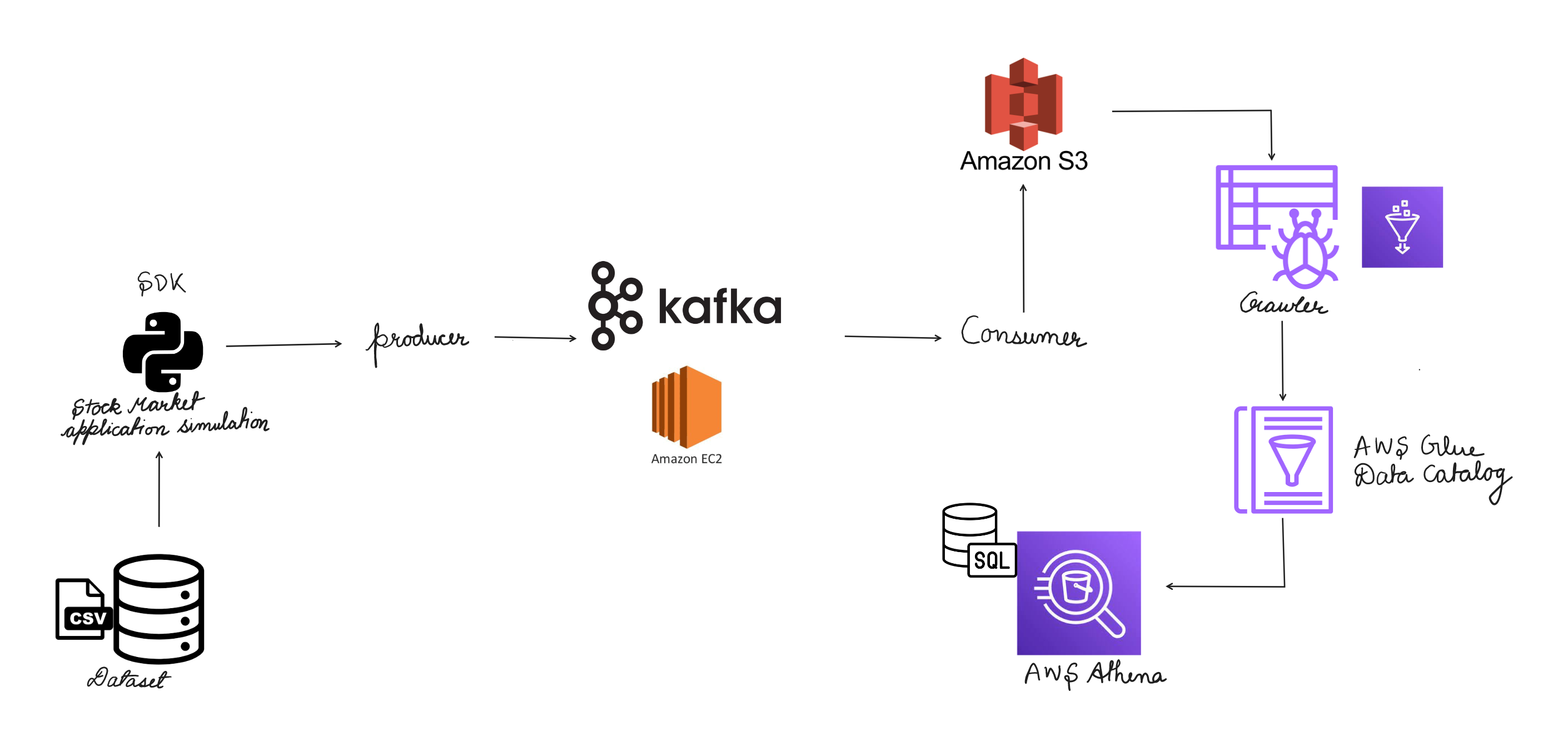 GitHub - tdsingh9/kafka-stock-market-project: This project was made ... GitHub - tdsingh9/kafka-stock-market-project: This project was made ...