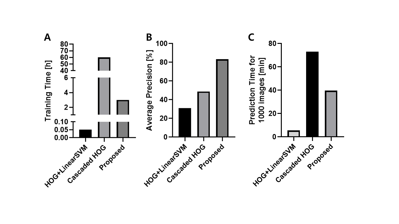 GitHub - won5830/Vehicle_Detection_2022_CV_FinalProject: 2022 spring semester Computer Vision ...