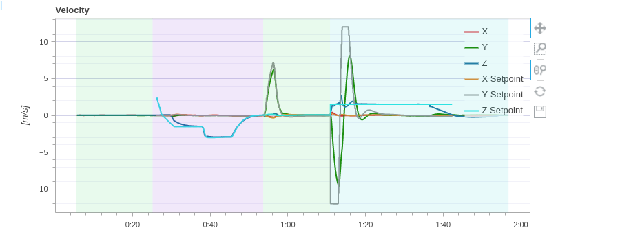 No failsafe activated if offboard setpoint streaming is stopped · Issue #20519 · PX4/PX4 ...