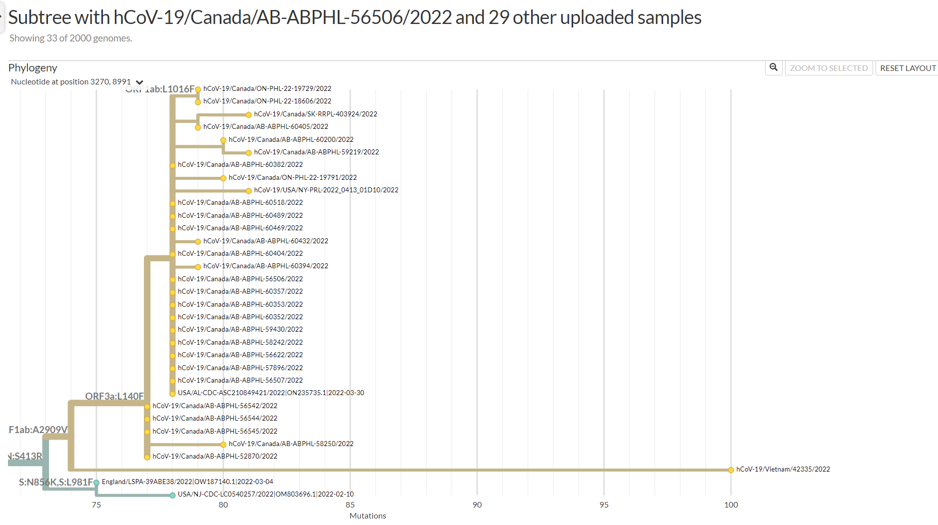 Potential BA.2*/BA.1*/BA.2* Recombinant with Double Breakpoints (244 ...