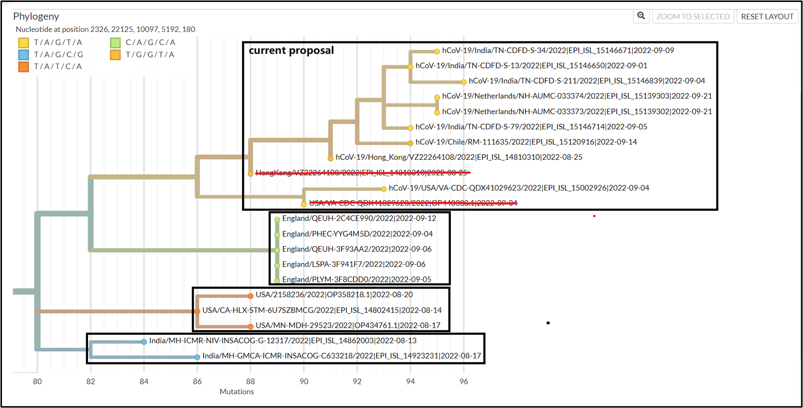 Potential BA.2.75.2/BF.5 recombinants (27 sequences as of 2022-10-11) · Issue #1137 · cov ...
