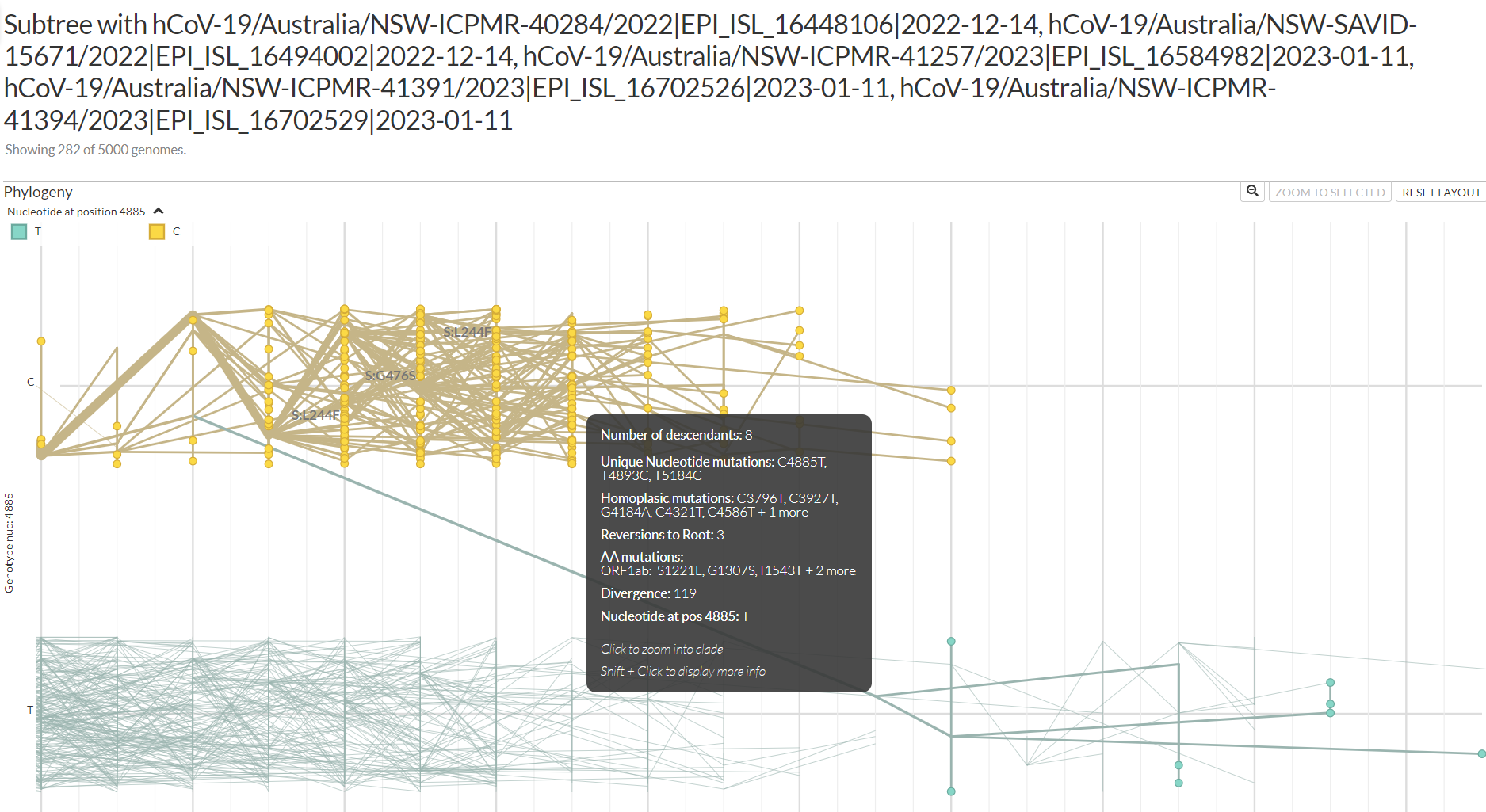 Potential BA.2.75* x XBC.1.1 recombinant (6 sequences as of 2023-03-15) · Issue #1589 · cov ...