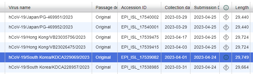 CM.8.1.1 with S:R346T and M:E11Q (20 seqs as of 2023-04-28, multiple Asian countries) · Issue ...