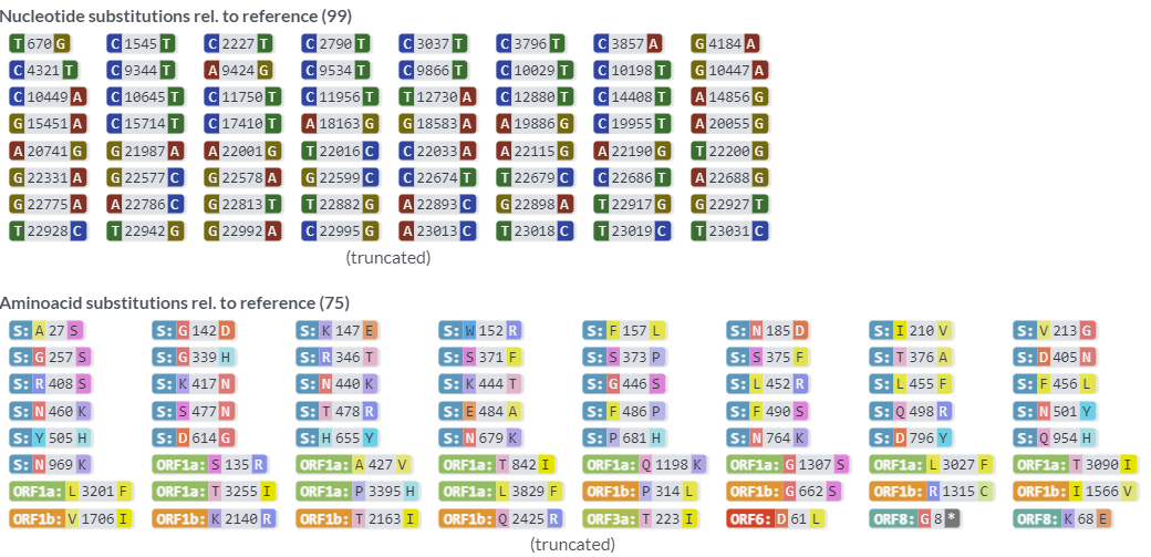 XBB.1.16* x CH.1.1.1* x XBB.1.16* recombinant, singlet, with S:444T ...