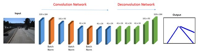 GitHub - ee18b101/Lane-Detection-using-CNN: Lane Detection using a CNN ...
