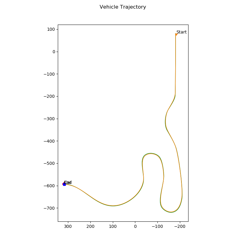 GitHub - ee18b101/Stanley-Controller: Stanley Controller for Autonomous ...