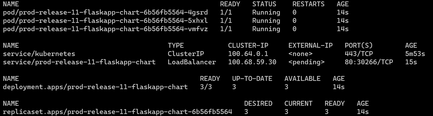 GitHub - Tarique-B-DevOps/Flaskapp-CI-CD-With-Jenkins-SonarQube-Helm ...