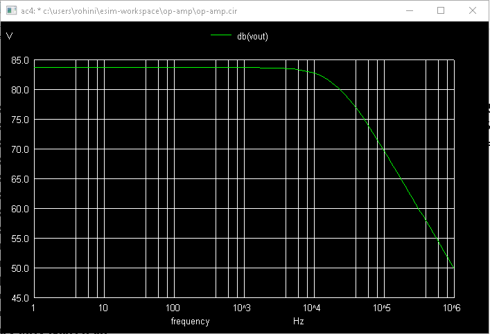 Github Rohinimhatre Esim Circuit Simulation Two Stage Operational