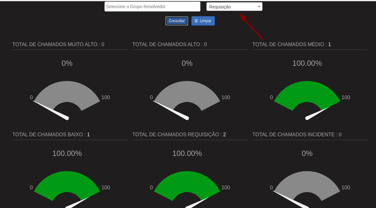 Alterar os 4 primeiros gráficos para Incidente · Issue #61 · verdanatech/dashboard · GitHub