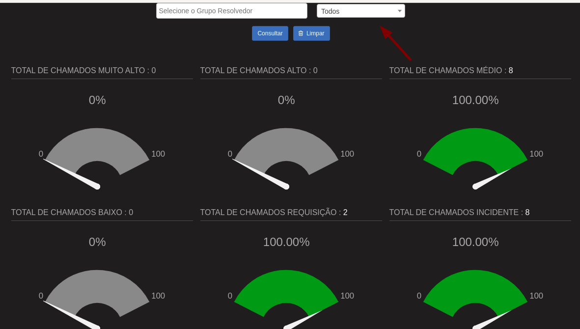 Alterar os 4 primeiros gráficos para Incidente · Issue #61 ...