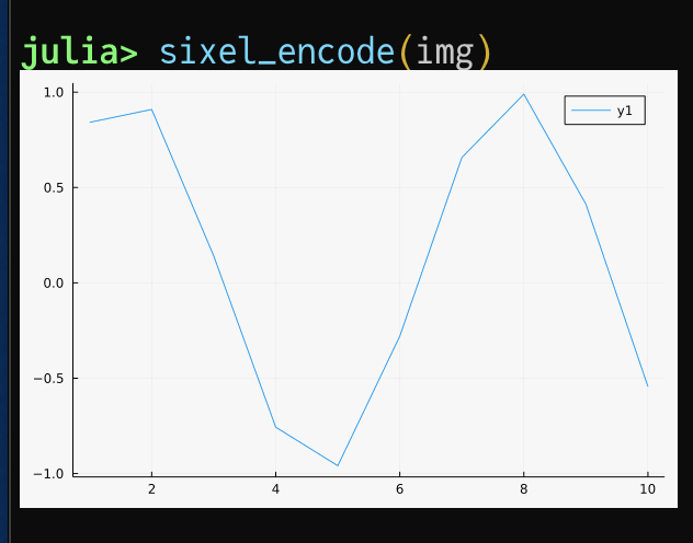[FR] Support sixel encoding · Issue #153 · JuliaPlots/UnicodePlots.jl · GitHub