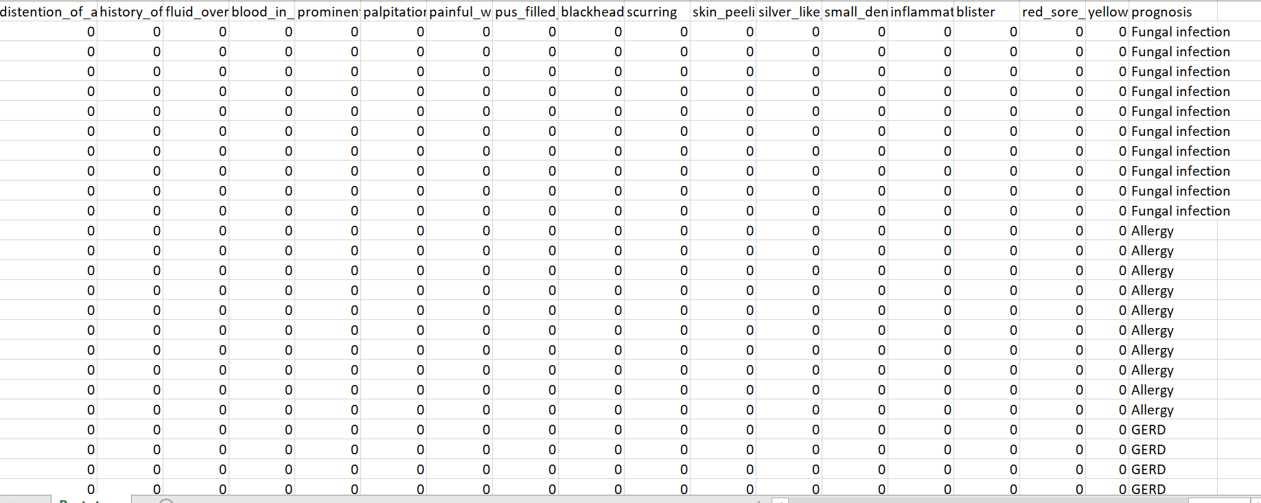 GitHub - anjaligupta02/Disease-Prediction-System: Disease Prediction ...