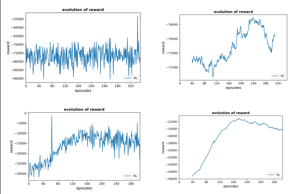Failing on learning PPO · Issue #845 · tensorforce/tensorforce · GitHub