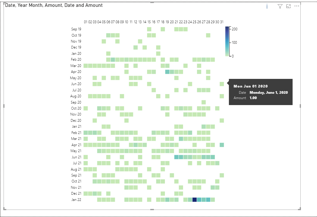 Possible Date Bug · Issue #902 · microsoft/charticulator · GitHub