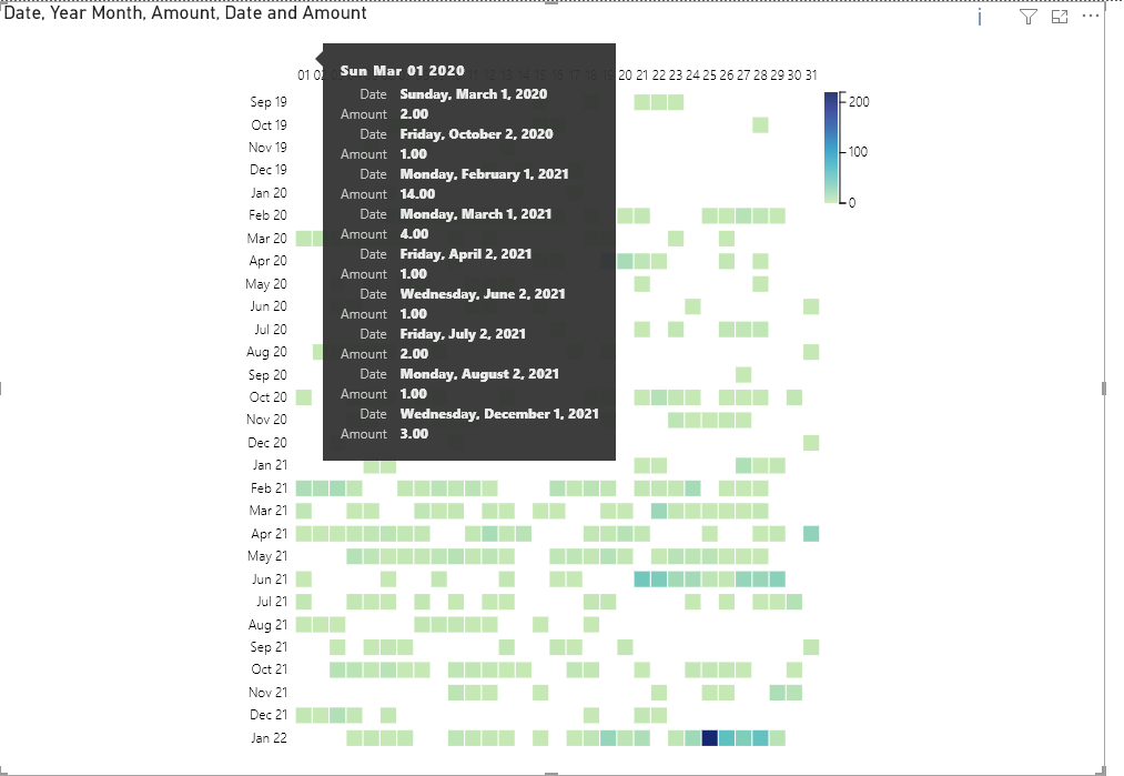 Possible Date Bug · Issue #902 · microsoft/charticulator · GitHub