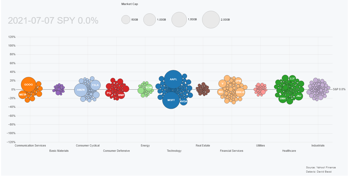 Enable Modify Trigger to Support Whole Dataset - Animation · Issue ...
