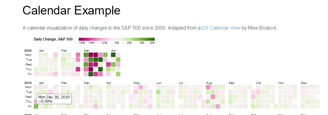 Calendar Example Shows Incorrect Sort · Issue 3651 · Vegavega · Github