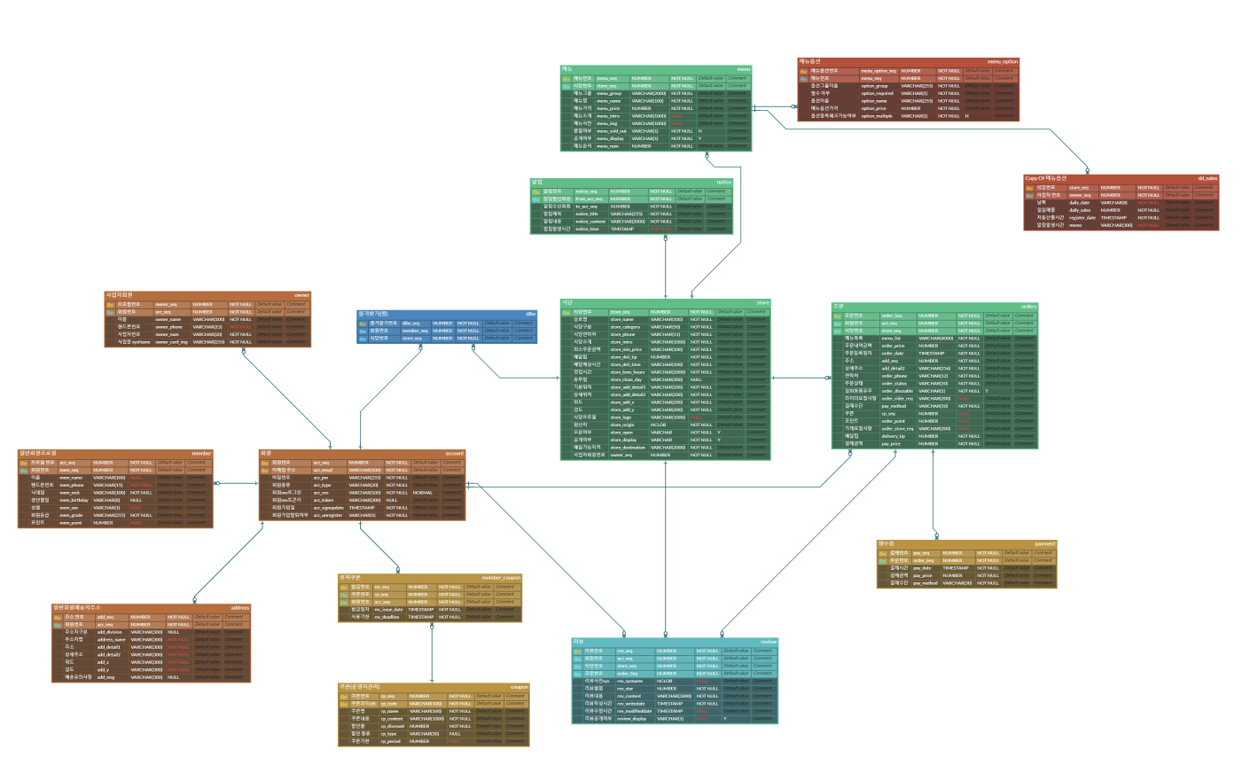 GitHub - yookyungmin/kh_final_deli