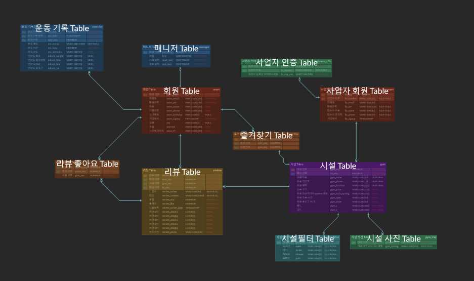 GitHub - yookyungmin/KH-semi-project