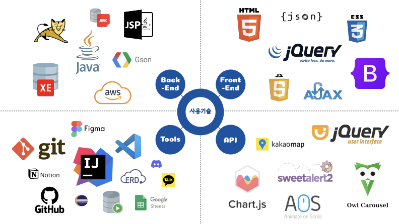 GitHub - yookyungmin/KH-semi-project
