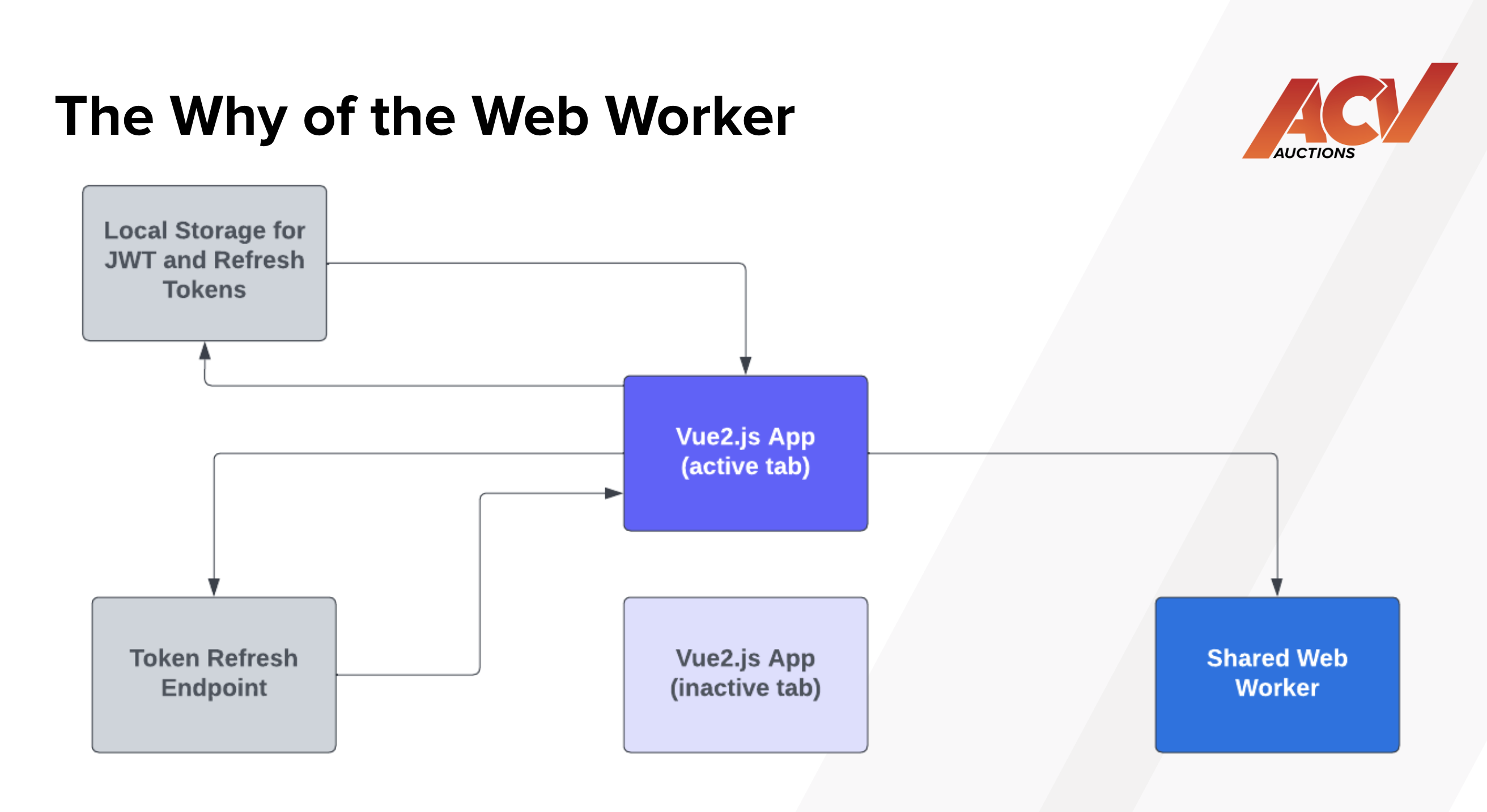 GitHub - camillekaniecki/connect-tech-2022-shared-web-workers