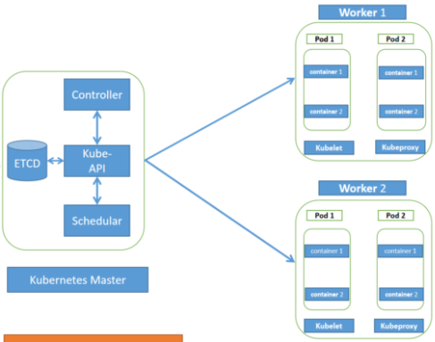 GitHub - Josemyr1993/k8s: Deploying a basic cluster from Linux