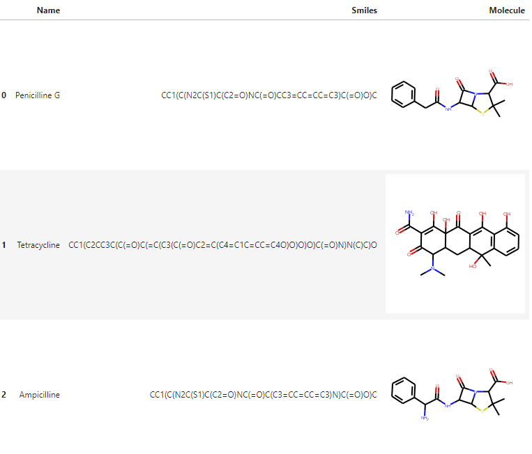 Molecules Not Rendered In Pandas Df In Jupyter Lab · Issue 2825 · Rdkit Rdkit · Github