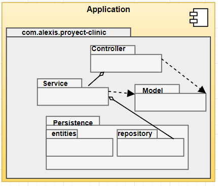 GitHub - AlPetrovich/Clinic-Api-Backend1