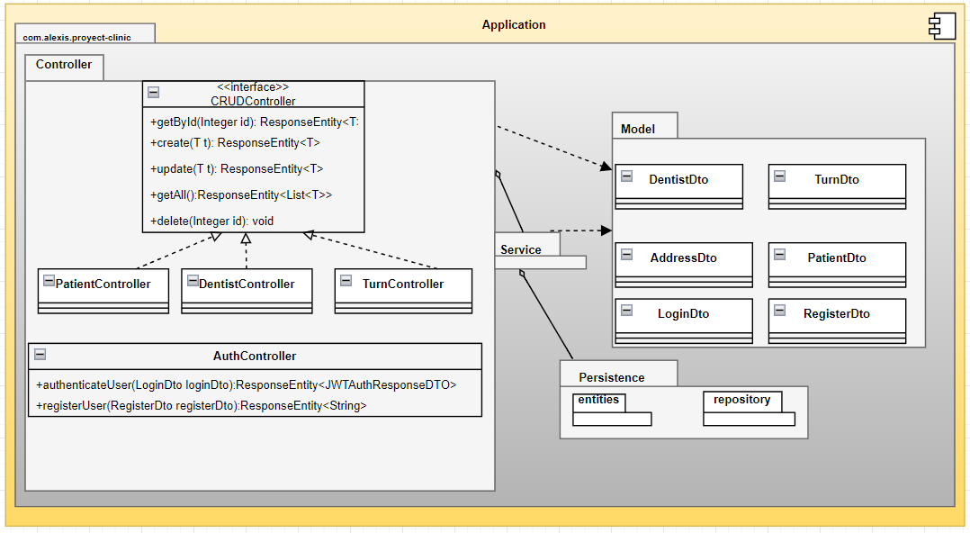 GitHub - AlPetrovich/Clinic-Api-Backend1