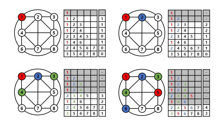 GitHub - moonsh5009/CUDA_ClothDynamics_PBD_GraphColoring: CUDA Cloth ...