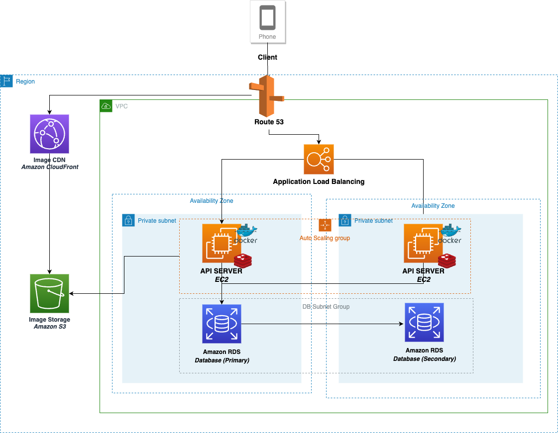 GitHub - dnd-side-project/dnd-8th-7-backend: ⏰ 하루를 블럭으로 나누어 복잡한 일상을 심플하게 만들어주는, 하루블럭