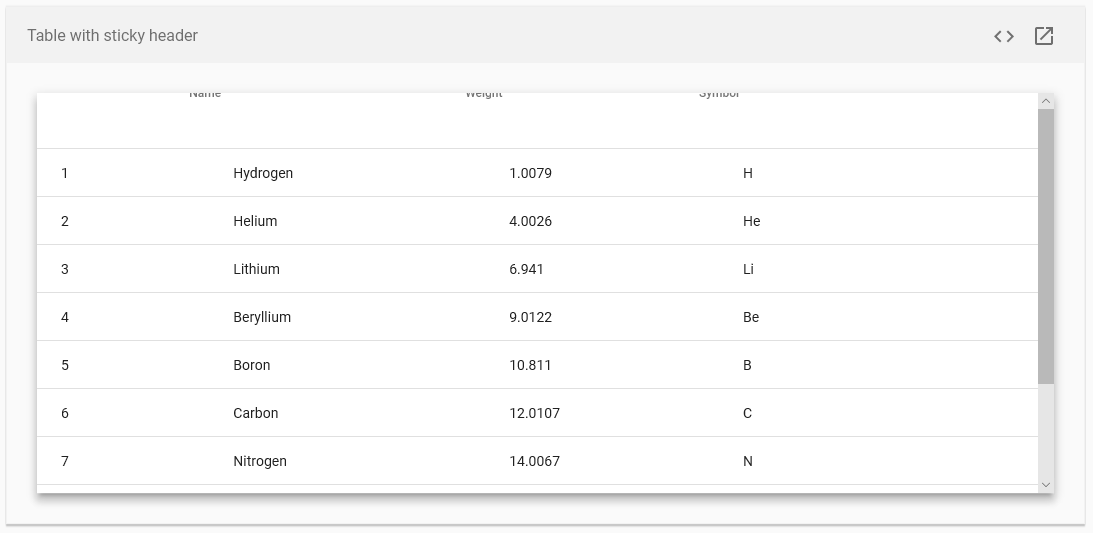 Bugtable Sticky Elements Not Working In Edge · Issue 18562 · Angularcomponents · Github 5424