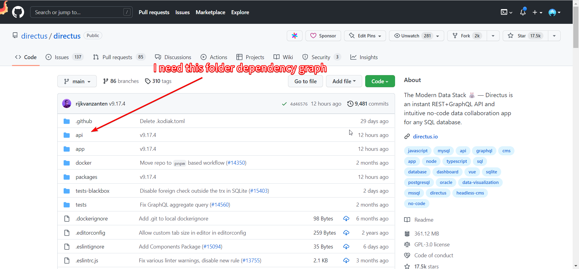 I Can Not Get Dependency Graph For Directus · Issue 654 · Sverweijdependency Cruiser · Github