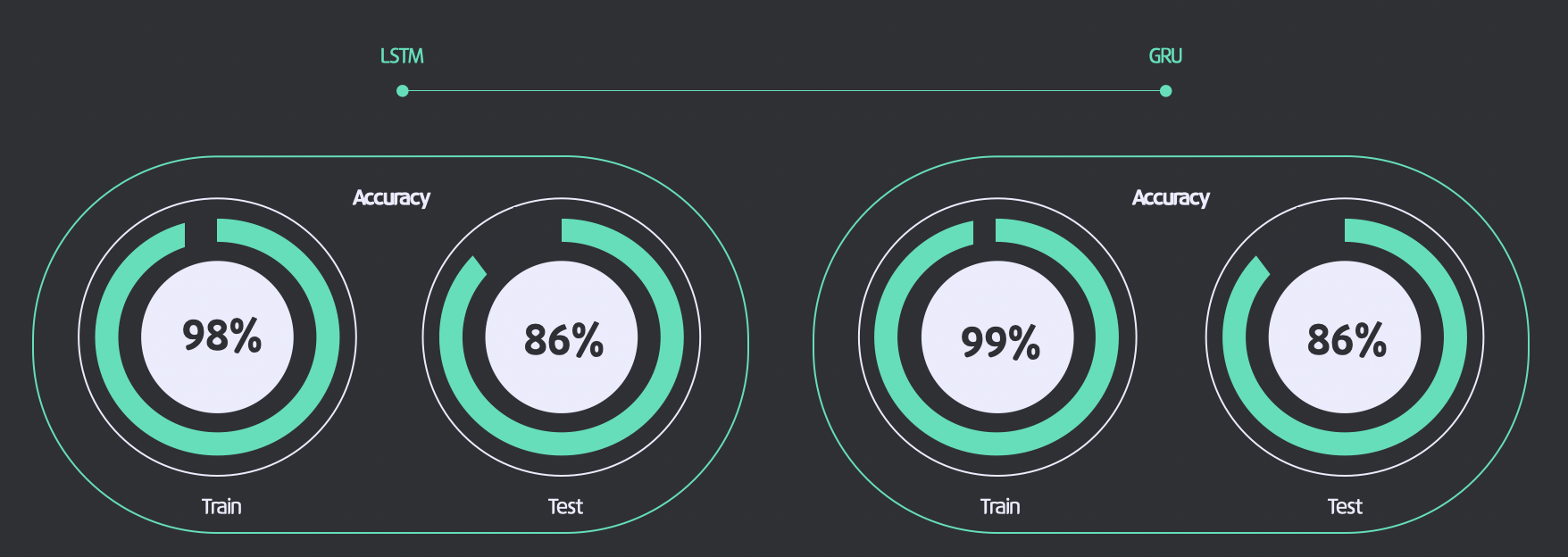 GitHub - yello-ow/IMDB_movie_review: 🍿 IMDB 데이터를 이용한 영화 리뷰 감성 분석