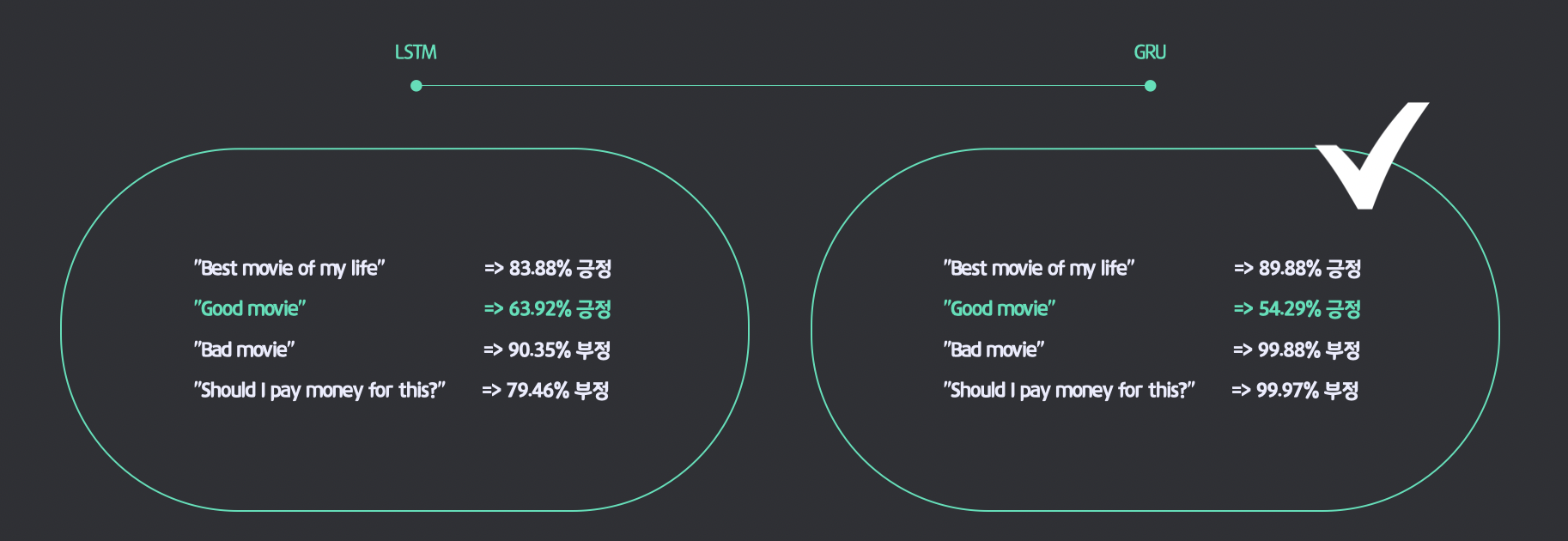 GitHub - yello-ow/IMDB_movie_review: 🍿 IMDB 데이터를 이용한 영화 리뷰 감성 분석