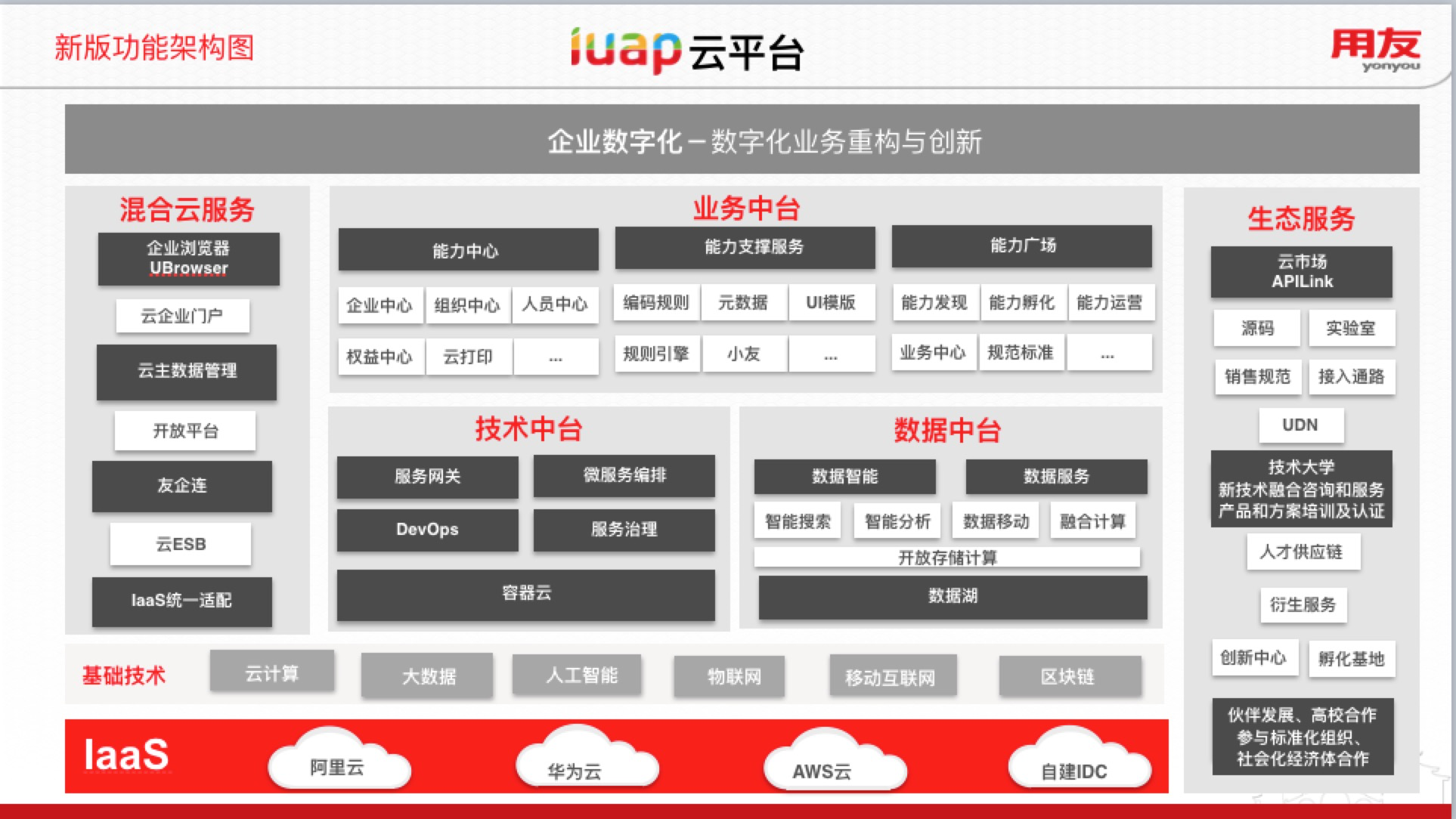 企业中台战略：快速响应前台应用的规模化创新 · Issue #276 · iuap-design/blog · GitHub
