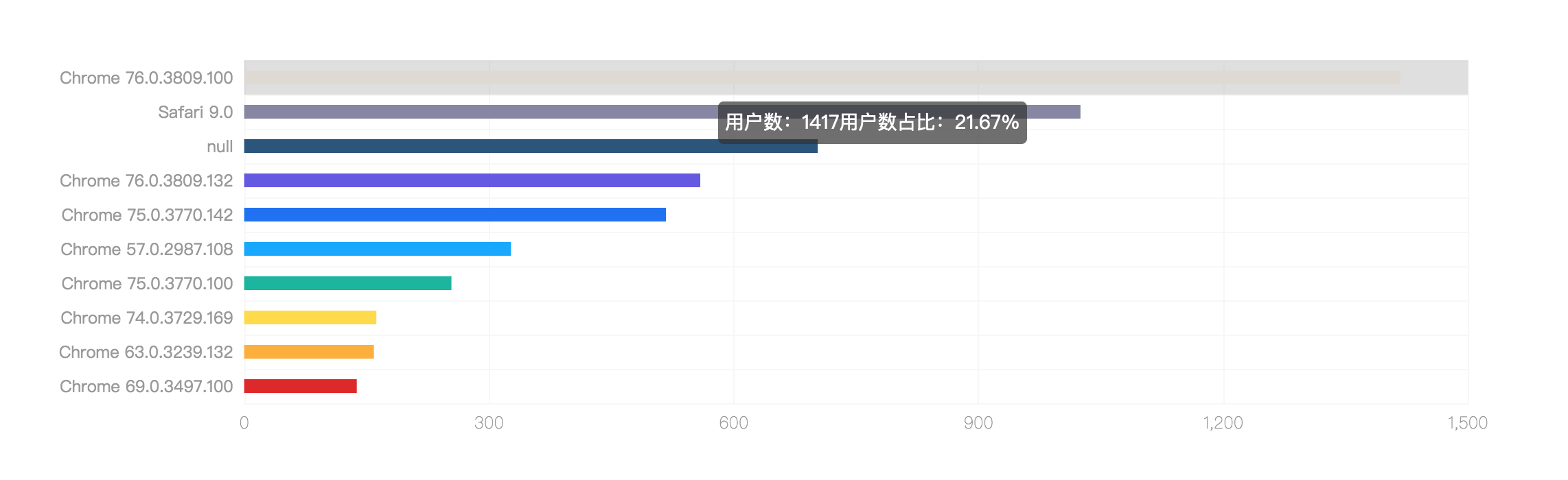 tinper 开发者群体初步统计 · Issue #329 · iuap-design/blog · GitHub