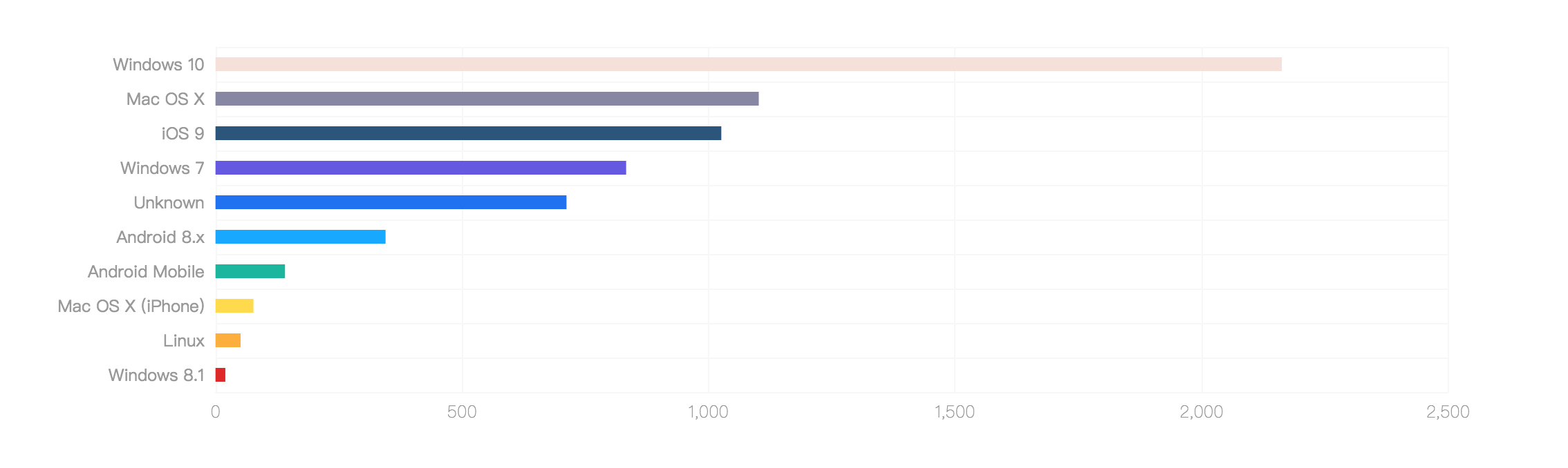 tinper 开发者群体初步统计 · Issue #329 · iuap-design/blog · GitHub
