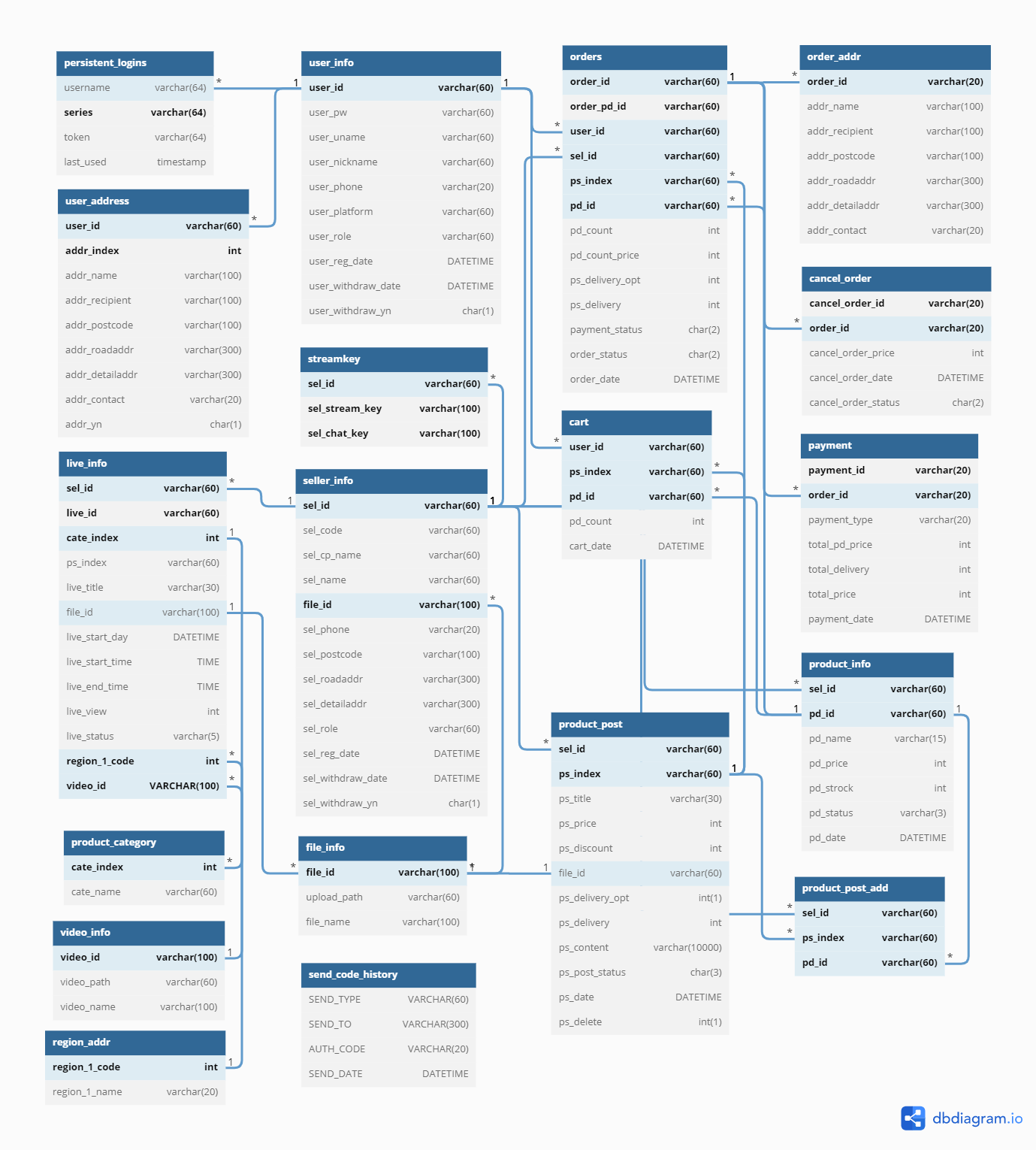 GitHub - ori-jeong/project-live-web