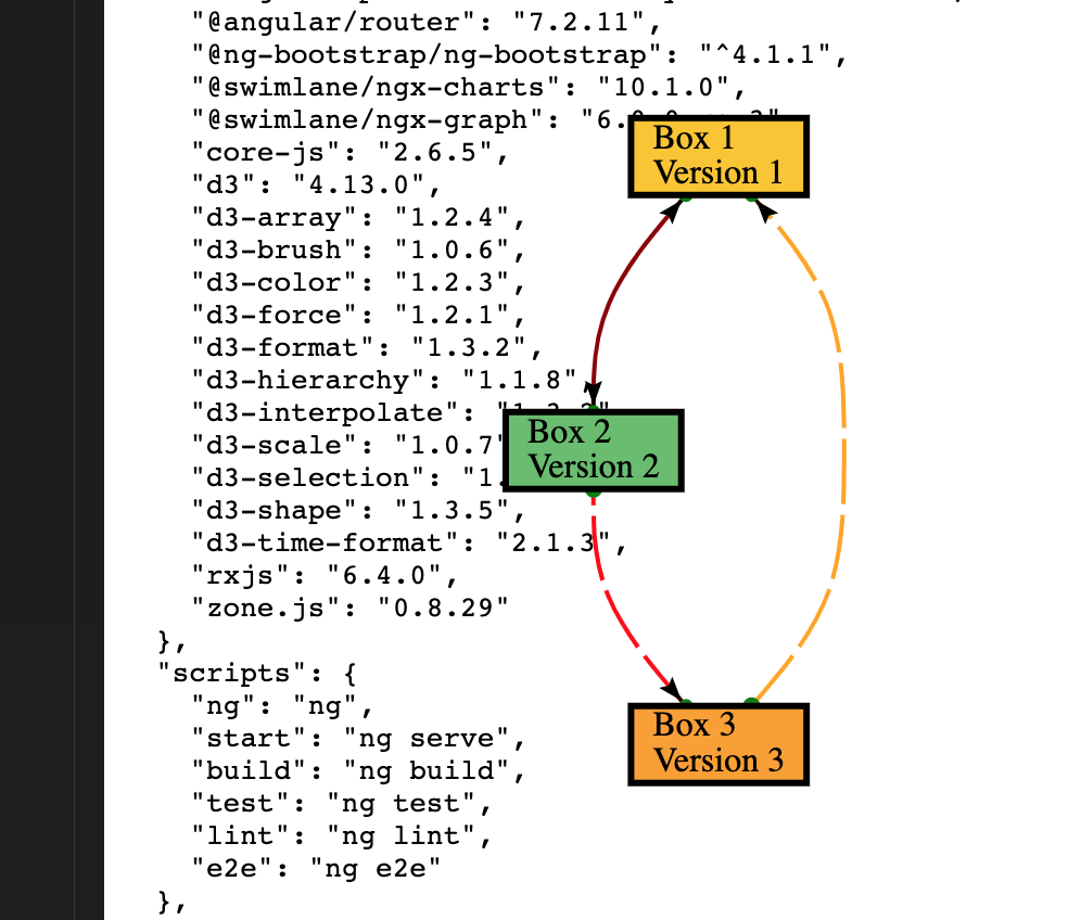 Links not displayed when using 6.0.0-rc4 · Issue #180 · swimlane/ngx ...