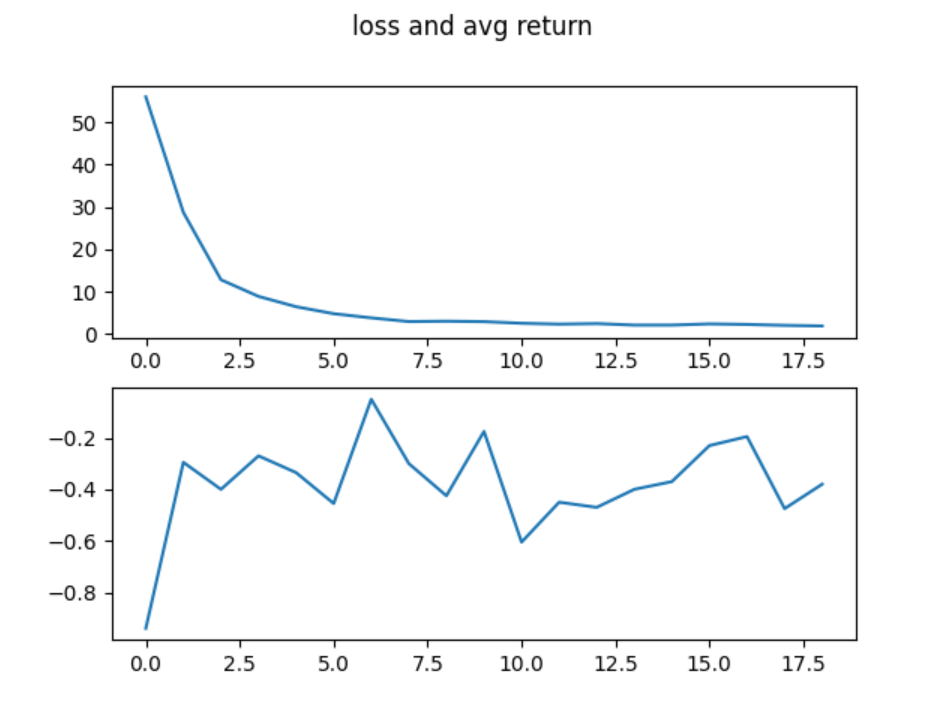 GitHub - Galc3882/Blackjack-DDQN: A Deep Reinforcement Learning with ...