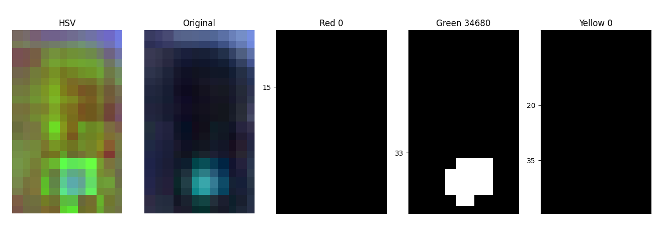 GitHub - Galc3882/self-supervised-data-labeling-ML: Two self-supervised data labeling mechine ...